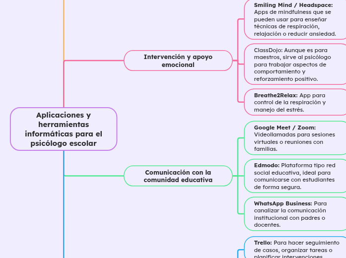 Aplicaciones y herramientas informáticas para el psicólogo escolar | Mapa mental Mindomo