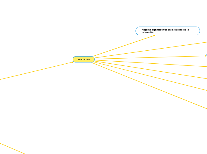 TIC EN LA EDUCACIÓN SUPERIOR - Mind Map