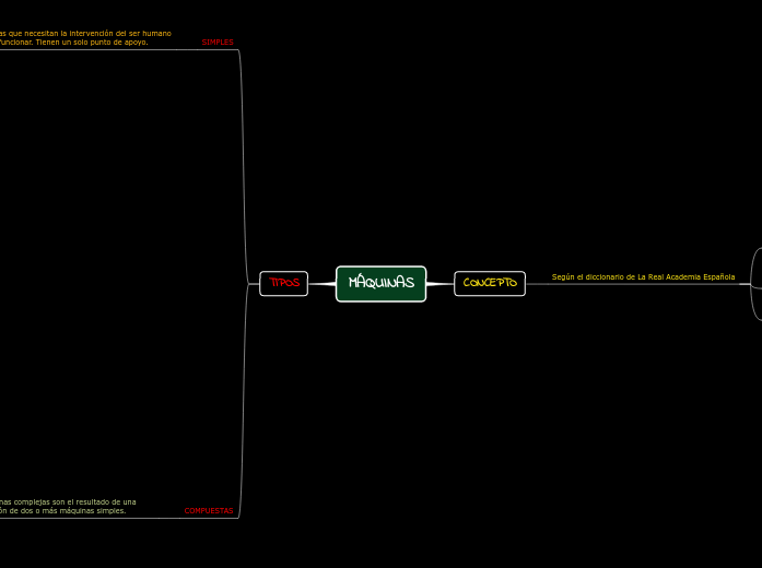 MÁQUINAS - Mind Map