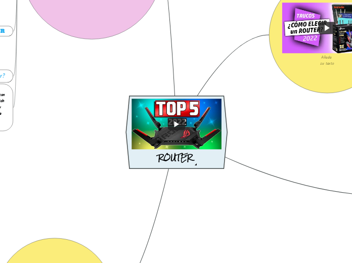 ROUTER - Mind Map