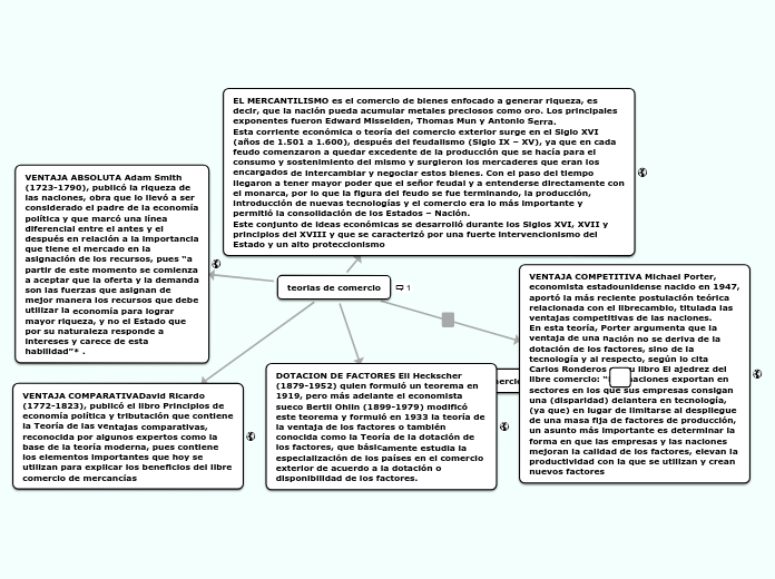 la proyeccion y preparacion de investigaci...- Mind Map