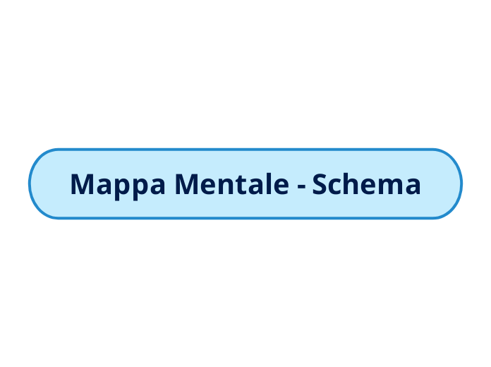 Mappa Mentale - Schema - Mind Map