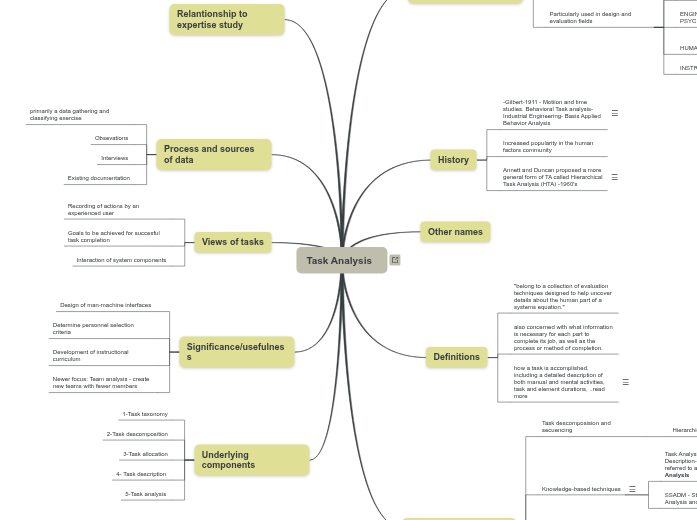 Task Analysis Review - Mind Map