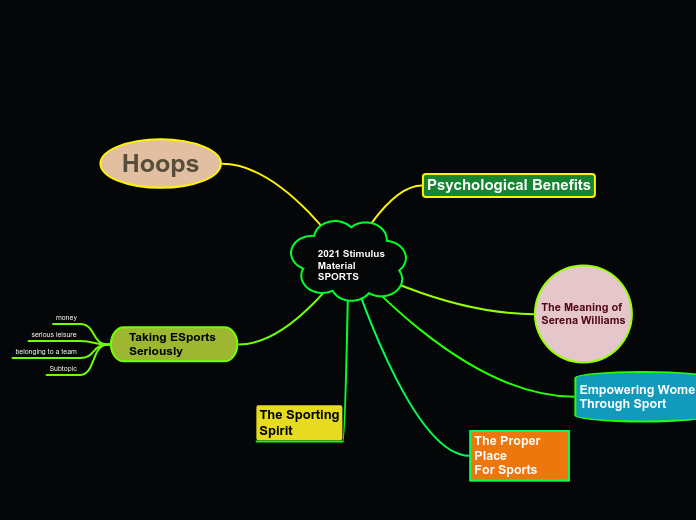 2021 Stimulus Material SPORTS - Mind Map