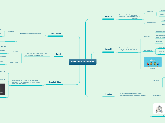 Software Educativo - Mind Map