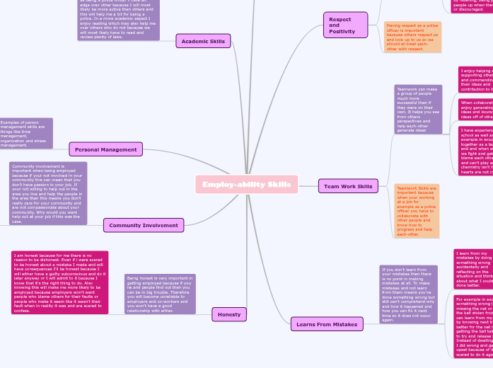 Employability Skills - Mind Map