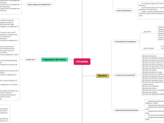 Colombia - Mind Map