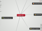 MODELO OSI - Mind Map