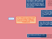 the relationship between the first nations...- Mind Map