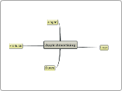Appendix 2 - Mind Map