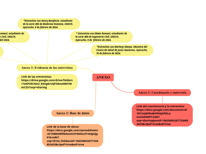 ANEXO - Mind Map