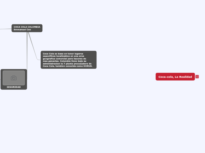 Coca-cola, La Realidad - Mind Map