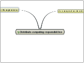Distribute computing - Mind Map
