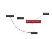 Physics Concept Map - Mind Map