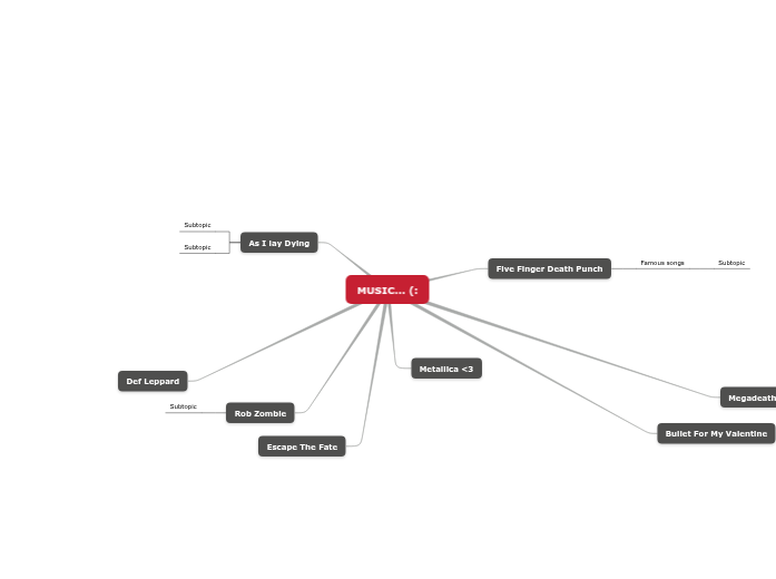 im the map im the map im the map im the ma...- Mind Map