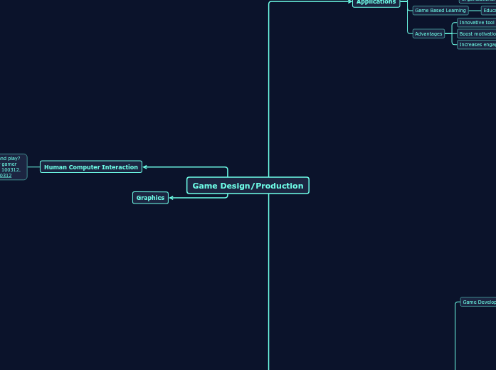 Game Design/Production - Mind Map
