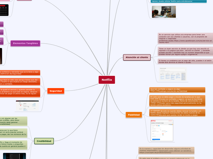Netflix - Mind Map