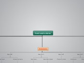 Semiconductores - Mind Map