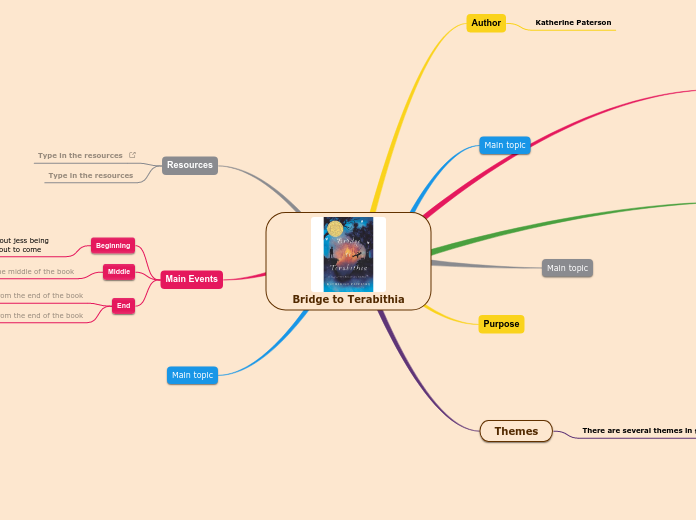 Bridge to Terabithia - Mind Map