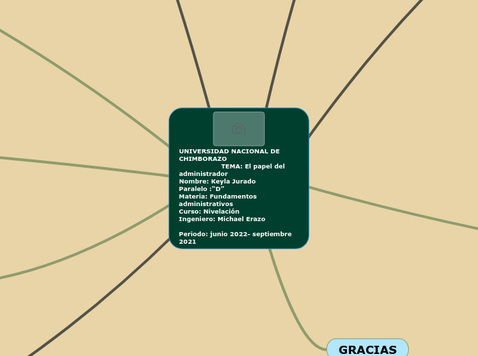 Grupo 8 empresa coca cola - Mind Map