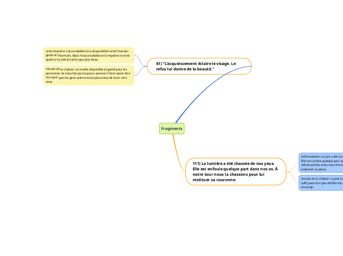 Fragments - Mind Map