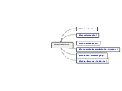 VERTEBRATES - Mind Map