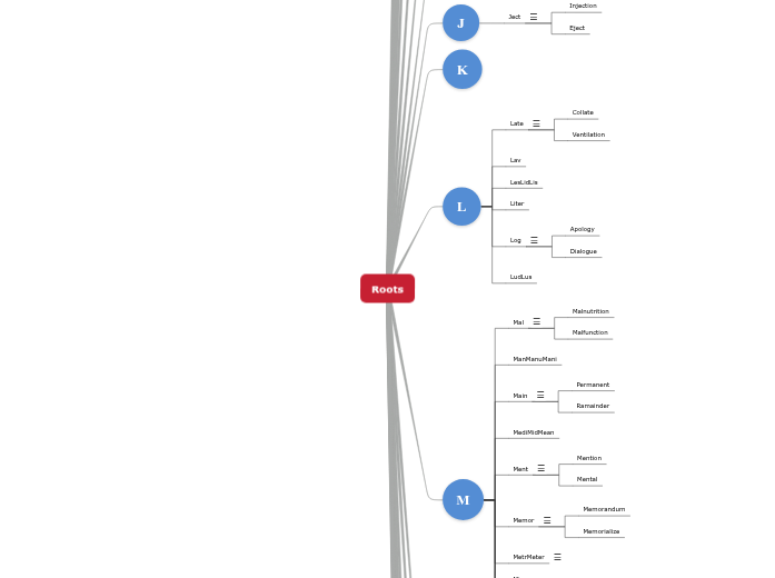 Word-Roots - Mind Map