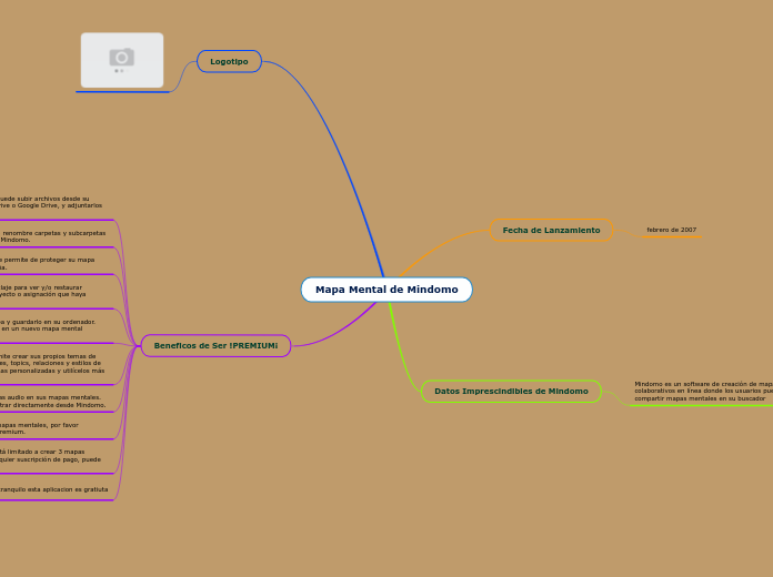 Mapa Mental de Mindomo - Mind Map