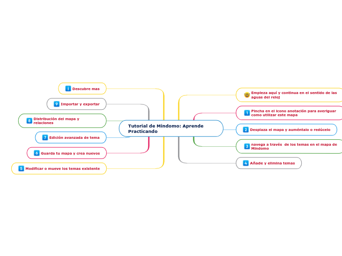 Tutorial de Mindomo: Aprende Practicando - Mind Map