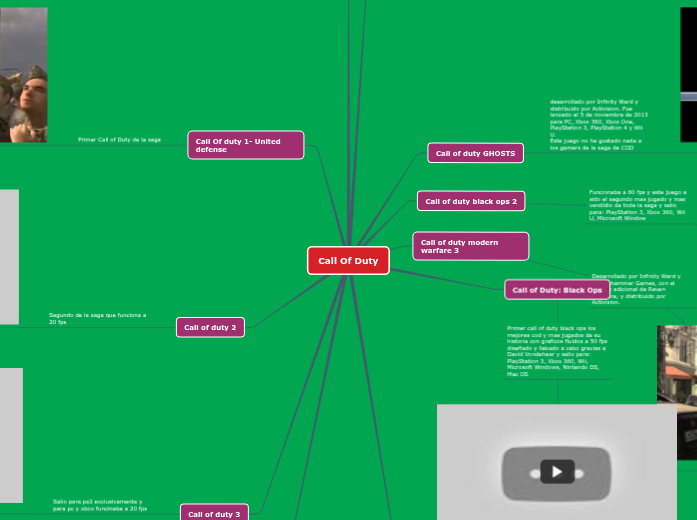 Call Of Duty - Mind Map