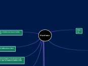 Hardware - Concept Map