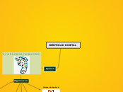 Identidad Digital - Mind Map