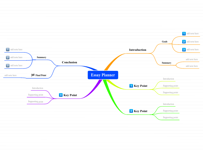 Essay Planner - Mind Map