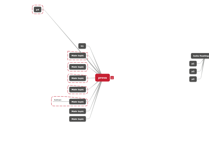 prova | Mapa mental Mindomo