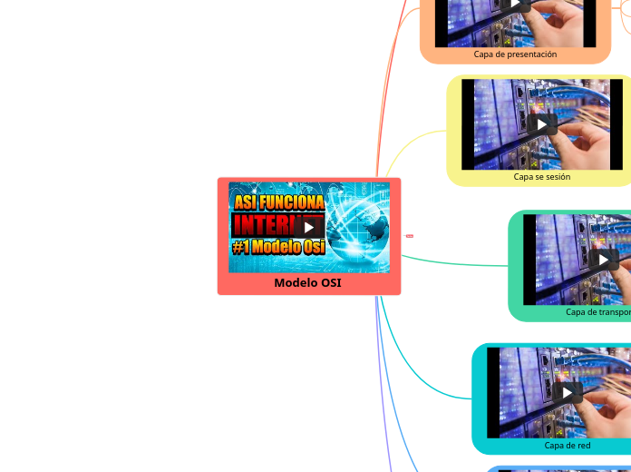 Modelo OSI - Mind Map