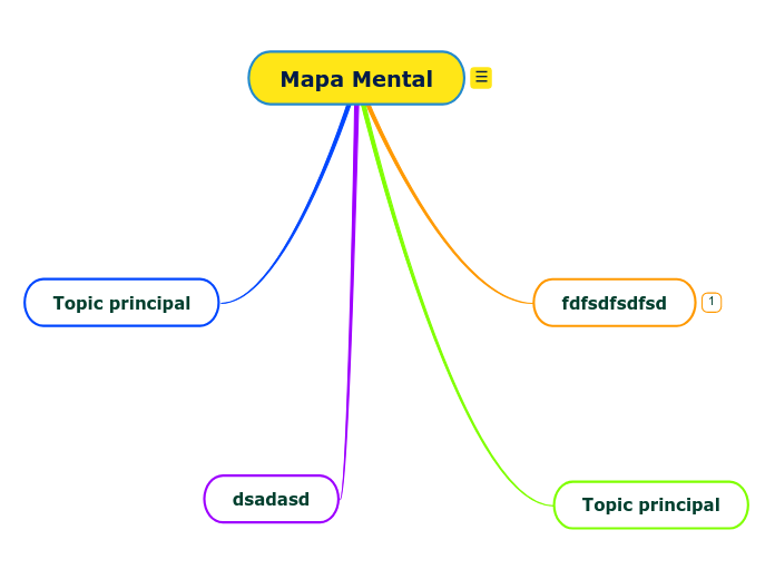 Mapa Mental - Mind Map
