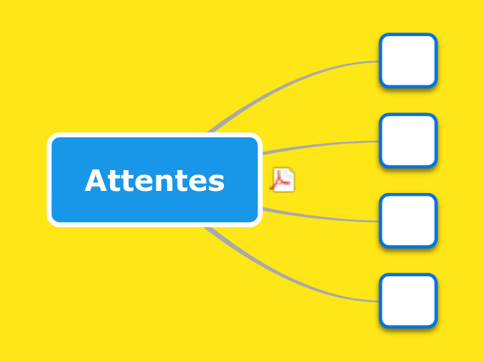 Attentes - Mind Map
