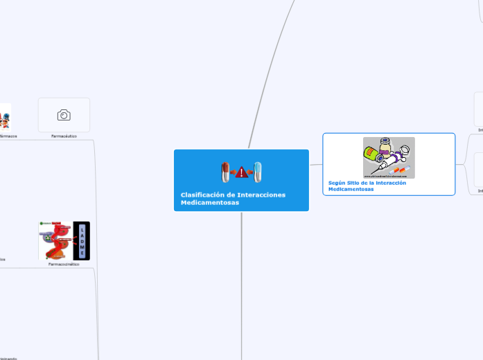 Clasificación de Interacciones Medicamento...- Mind Map