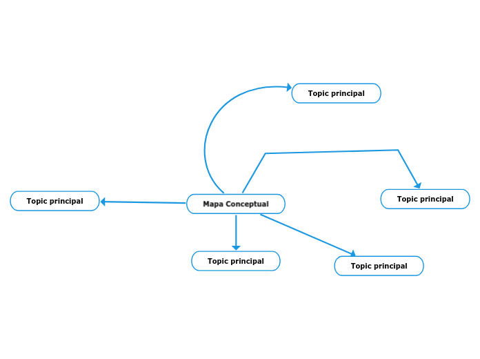 Mapa Conceptual - Mind Map