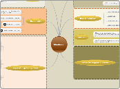 Mindomo sample - Mind Map
