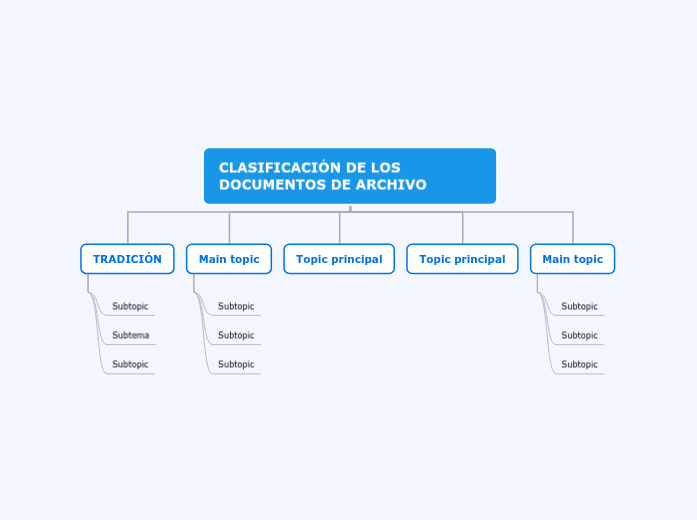CLASIFICACIÓN DE LOS DOCUMENTOS DE ARCHIVO | Mapa mental Mindomo