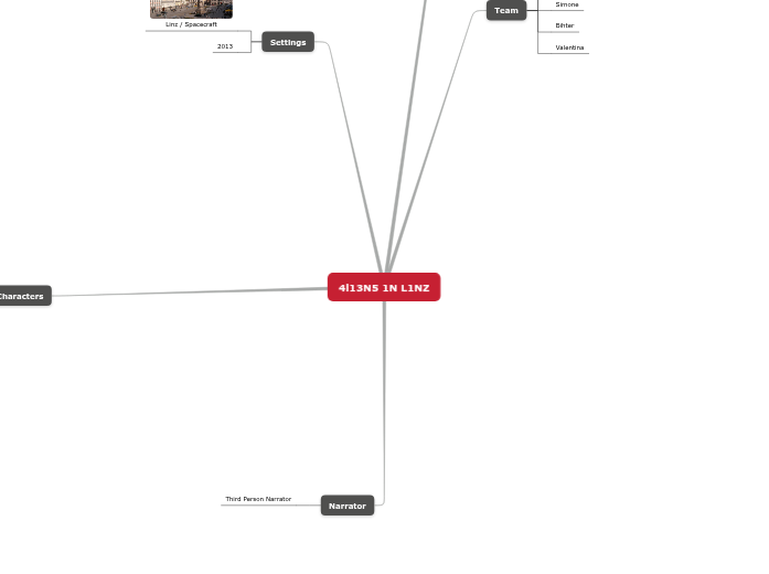 StoryTelling - Mind Map