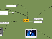Il jazz - Mind Map