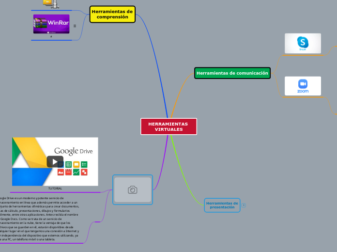 HERRAMIENTAS VIRTUALES - Mind Map