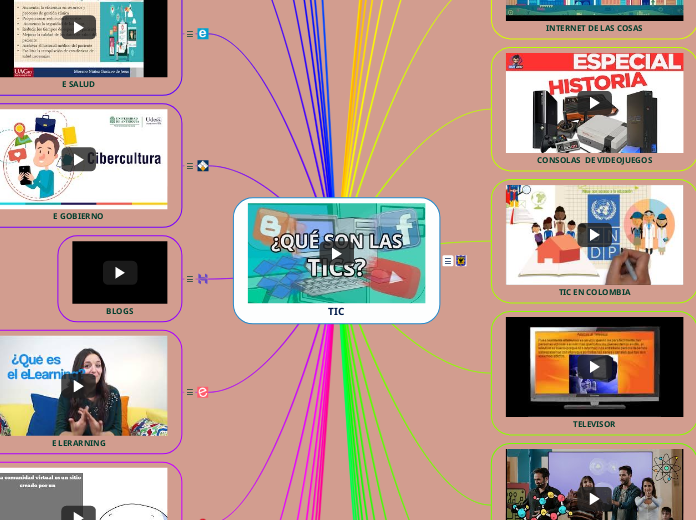 MAPA MENTAL TIC - Mind Map
