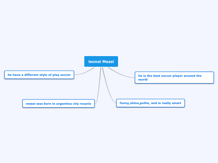 leonel Messi - Mind Map