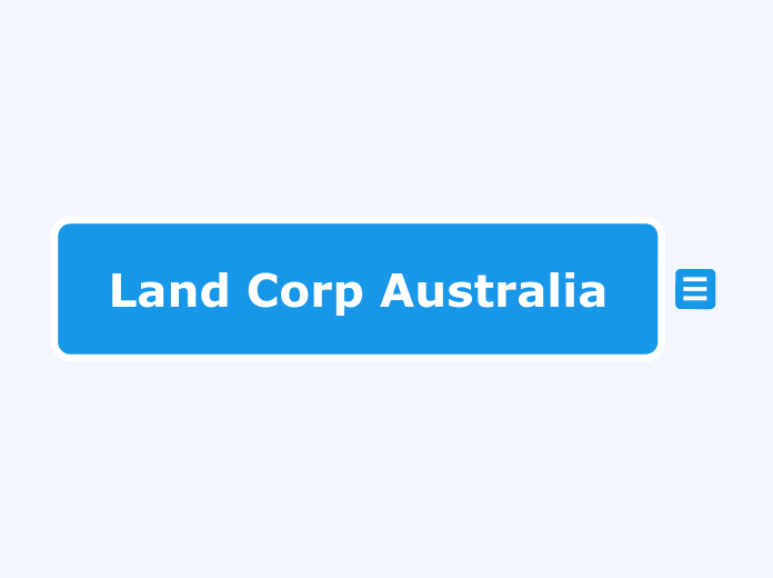 Land Corp Australia - Mind Map