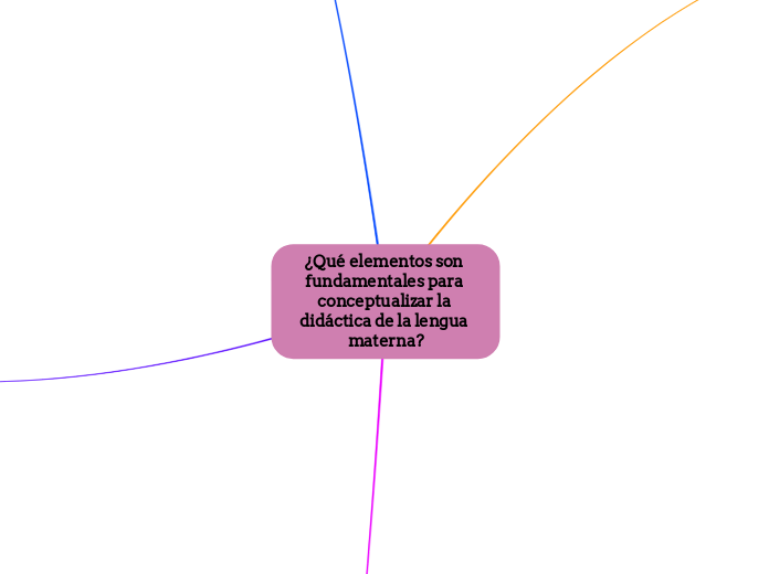 ¿Qué elementos son fundamentales para conc...- Mind Map