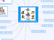 Mapa Mental TIC y educación - Mind Map