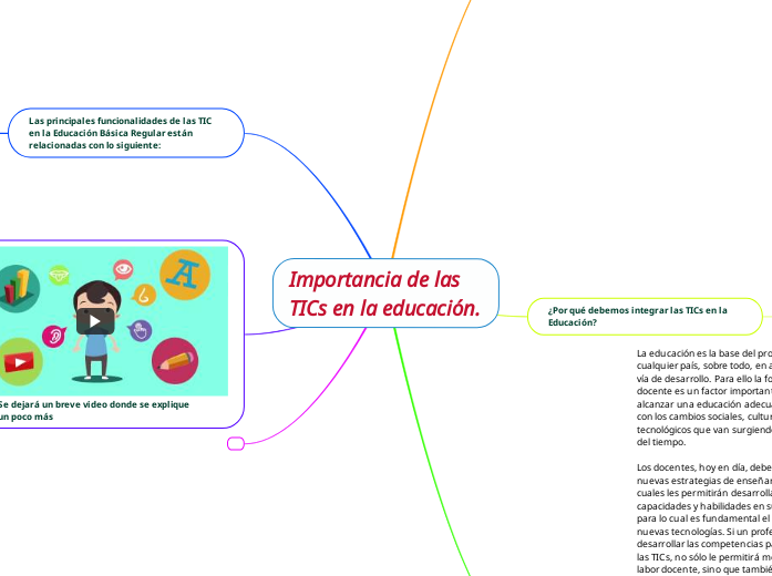 Importancia de las TICs en la educación. - Mind Map